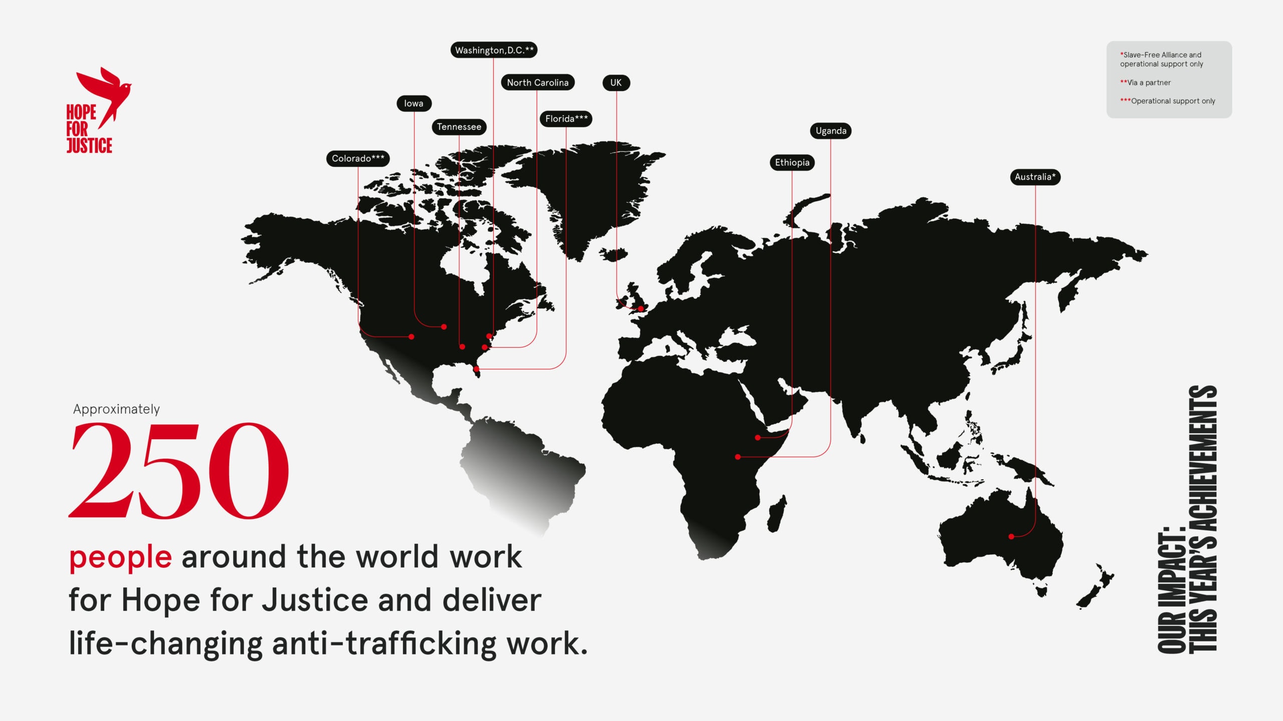 What we do | Hope for Justice